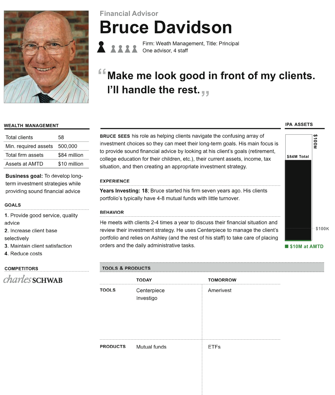 Financial Advisor Online Brokerage Site — Visualizing Economics