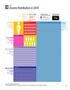 Four Ways to Visualize US Income Inquality — Visualizing Economics