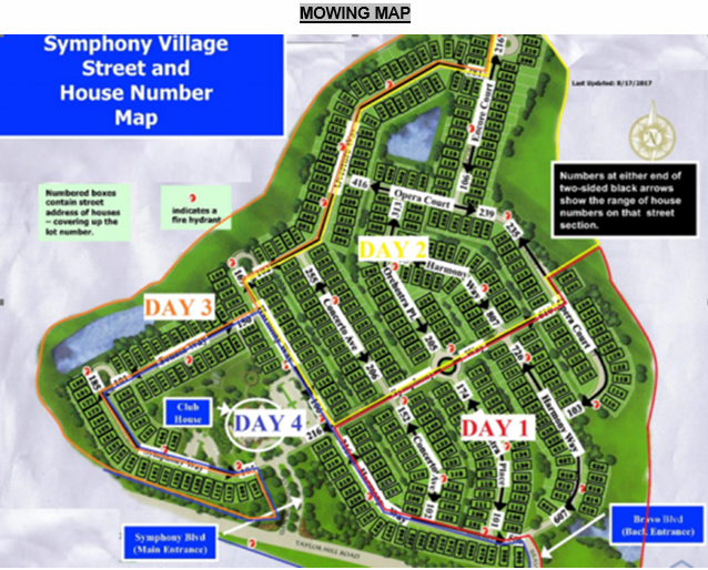 Irrigation Landing Page