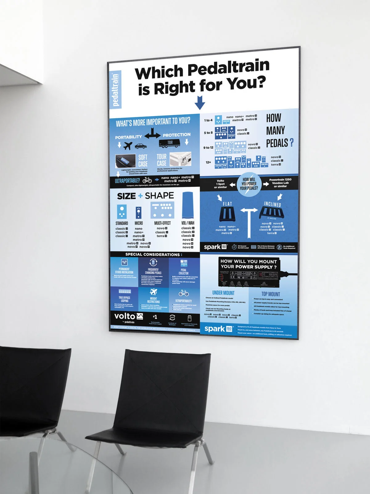 Infographic Poster Mockup