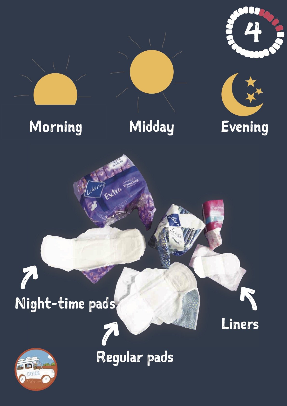 Women’s Projects — CAYLUS - Central Australian Youth Link Up Service