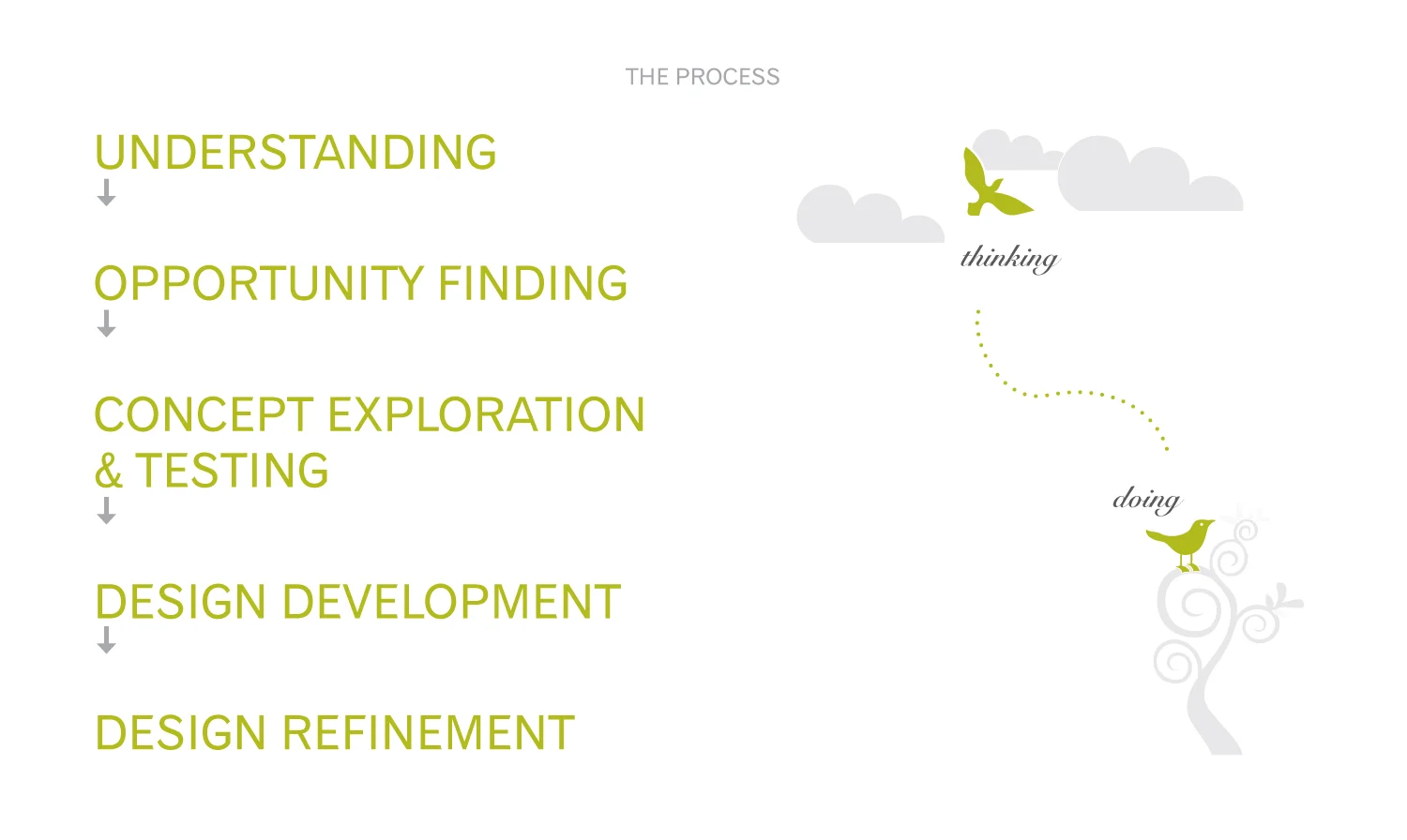 Design Process — stem design