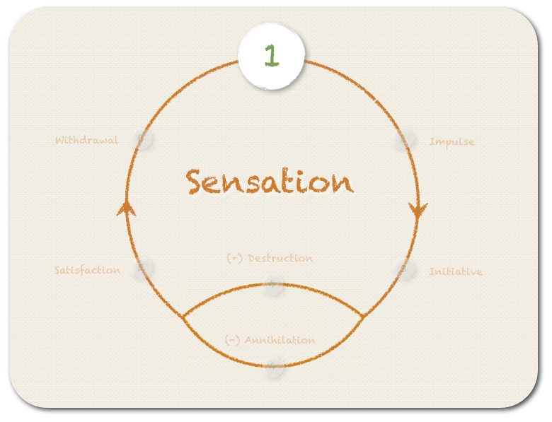 The Aggression Cycle