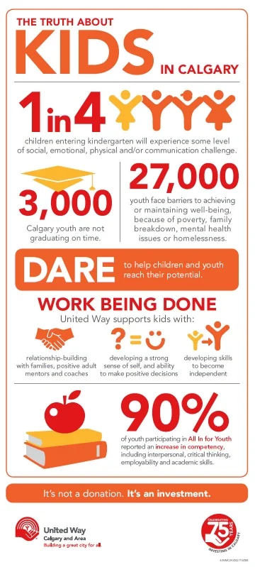 How To Make An Infographic For Kids