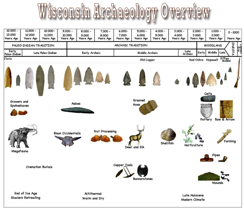 Educational Resources — Wisconsin Archeological Society