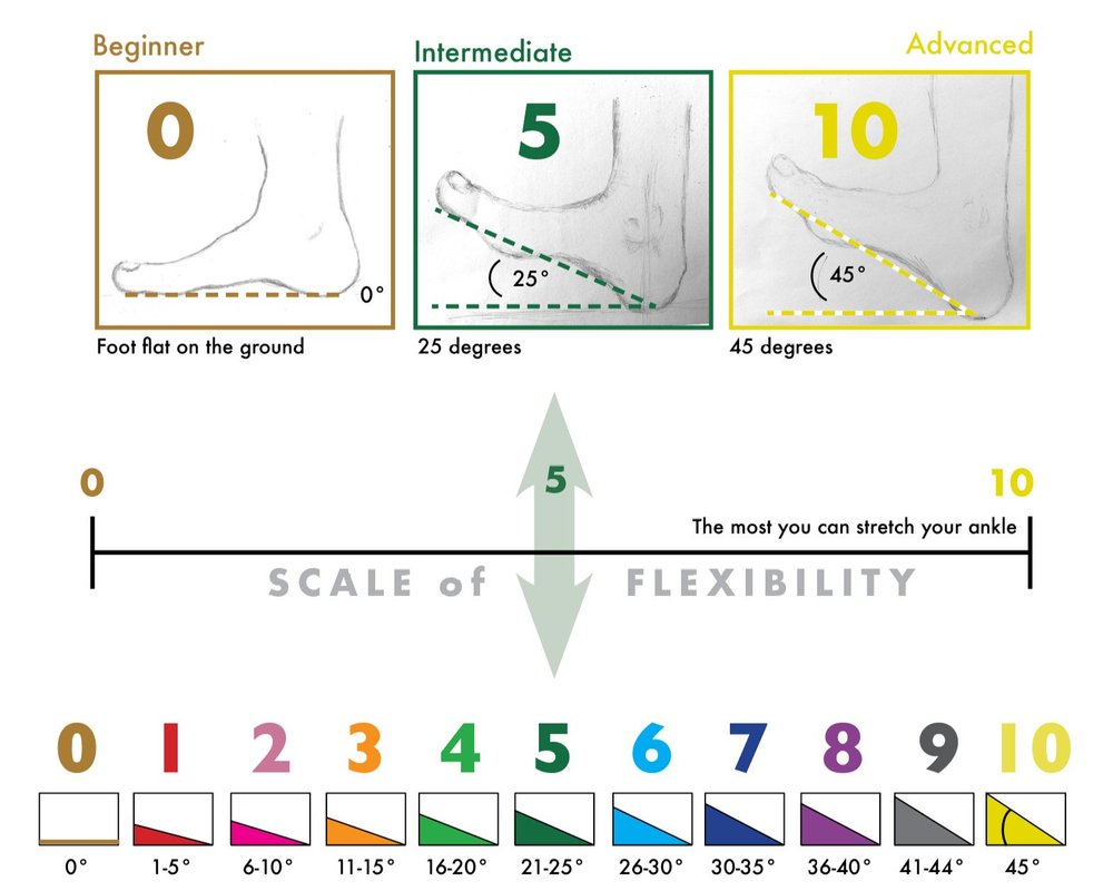 Balance and Stability — Ramel Rones