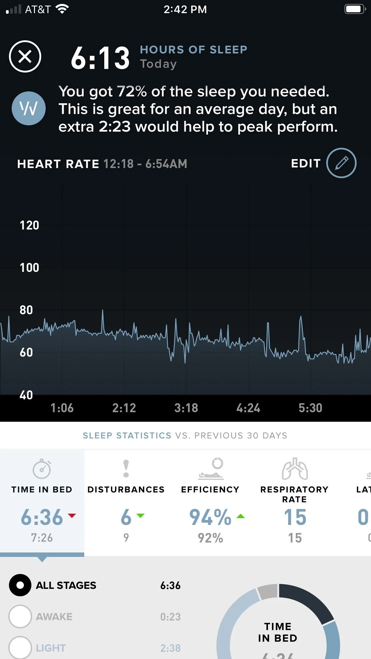 Track Sleep and Recovery with Whoop — YOGABYCANDACE