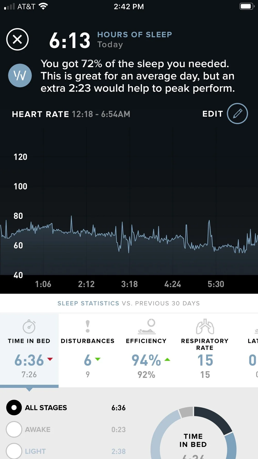 Track Sleep and Recovery with Whoop — YOGABYCANDACE