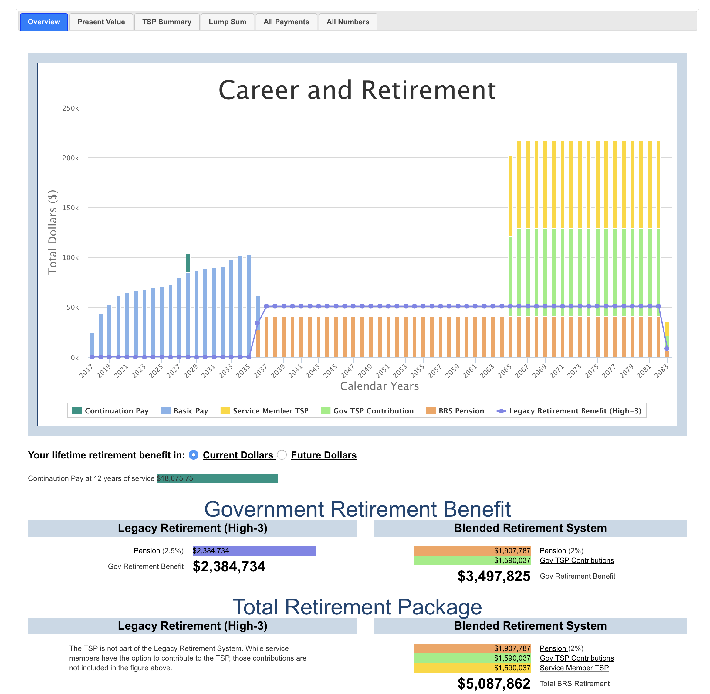 Escroc Decalaj Ad post Blended Retirement System Calculator Primar