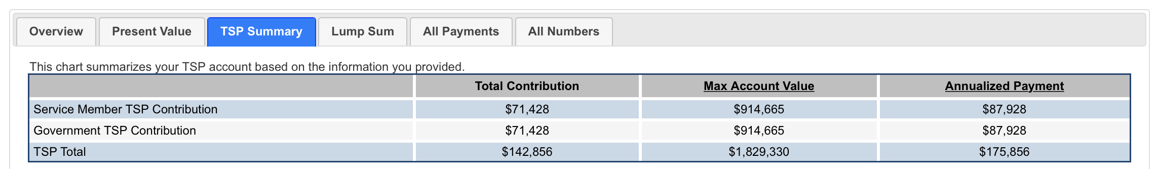 Official Blended Retirement System Calculator — Defense Economics