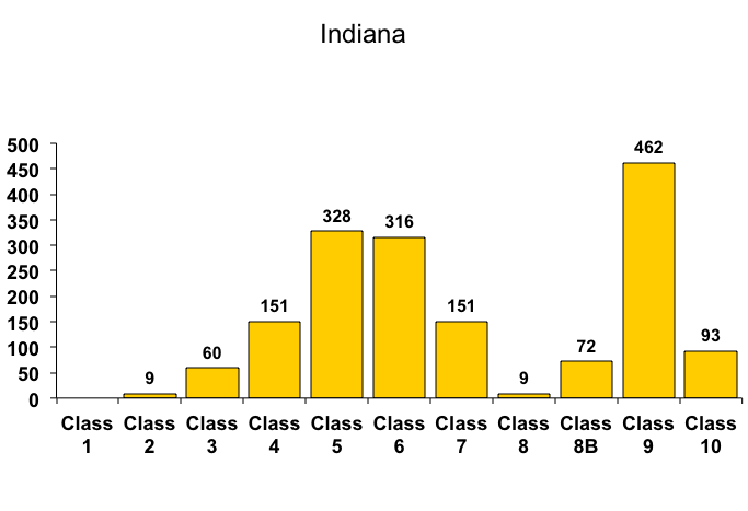 ISO Class 4 — Columbus Township Fire & Rescue