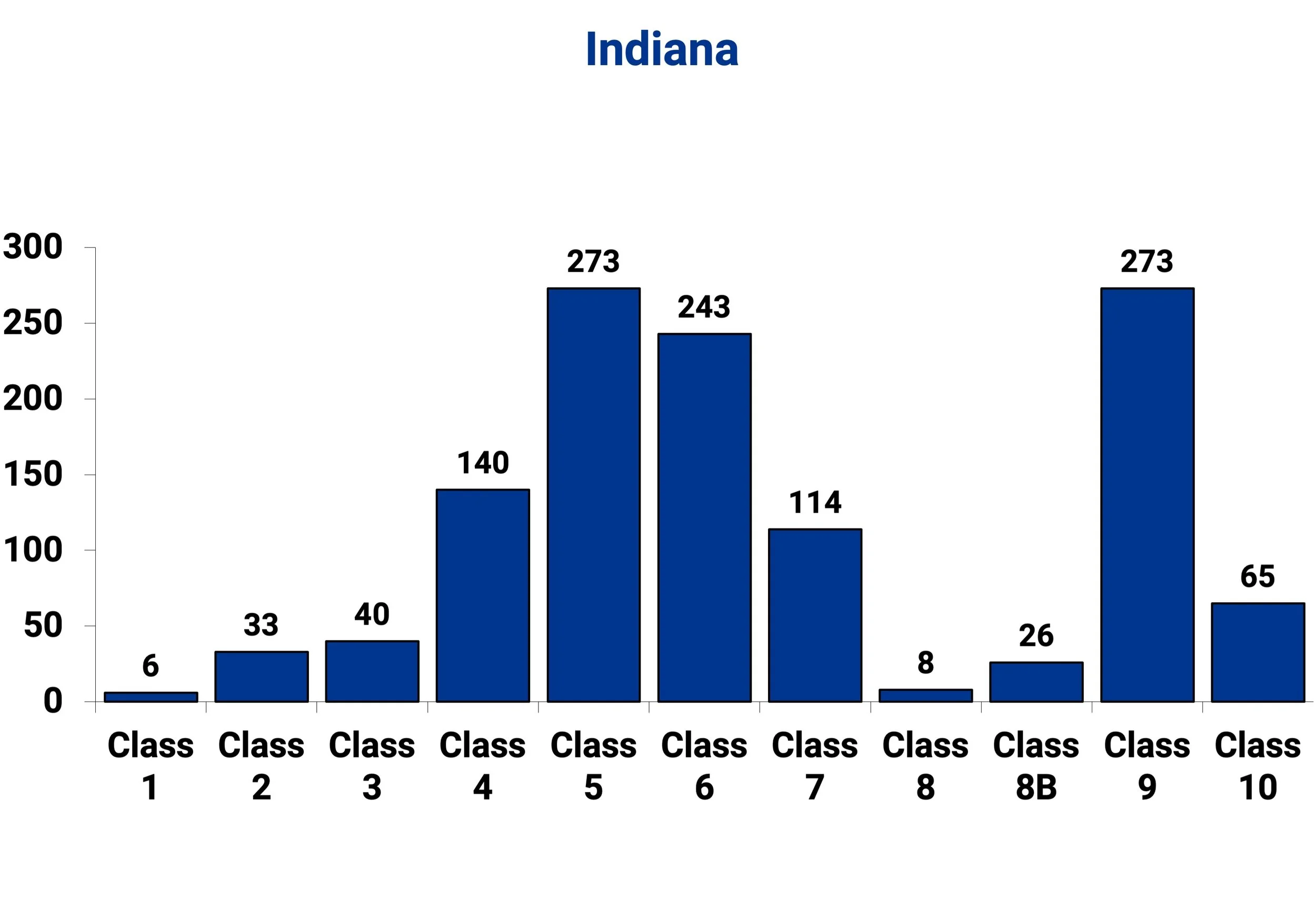 ISO Class 4 — Columbus Township Fire & Rescue