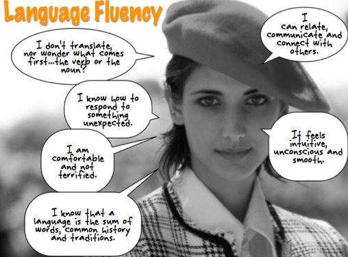 What language fluency looks like by Fluent Language