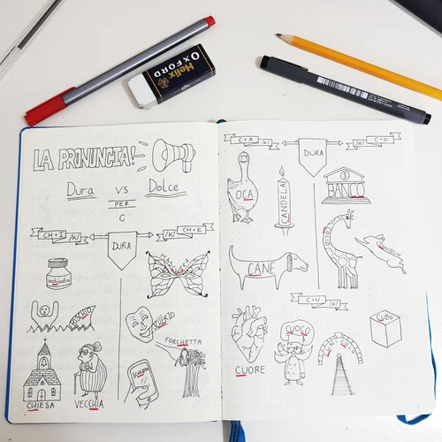 Master Language Learning: The Benefits of Keeping a Language Learning ...