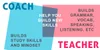 Language Coaches: What They Are and How to Work With Them by Fluent ...