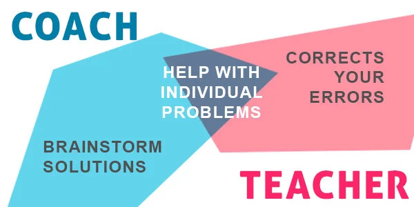 Language Coaches: What They Are and How to Work With Them by Fluent ...