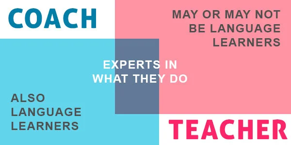 Language Coaches: What They Are and How to Work With Them by Fluent ...