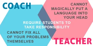 Language Coaches: What They Are and How to Work With Them by Fluent ...