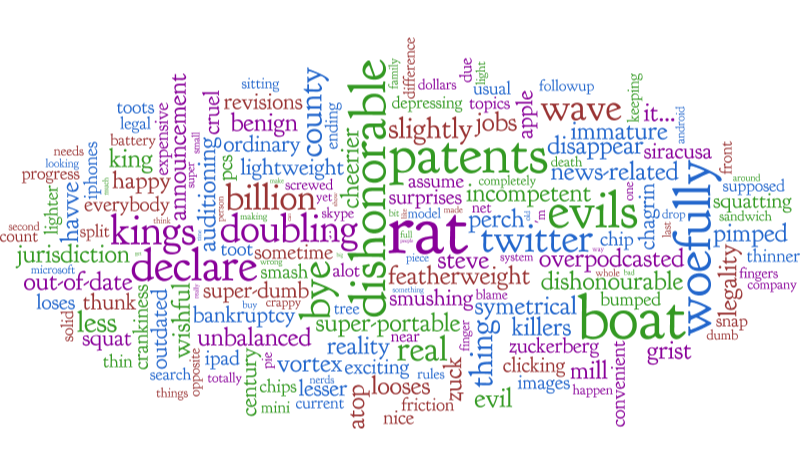 Hypercritical Word Clouds — Staring Contest