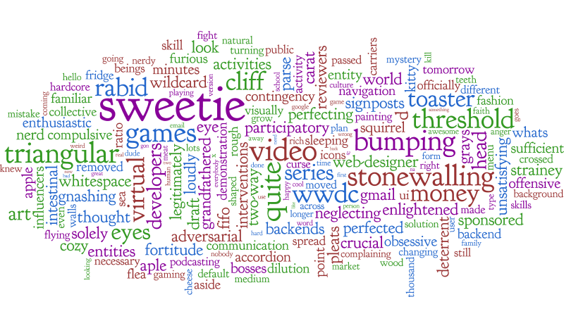 Hypercritical Word Clouds — Staring Contest