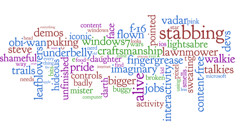 Hypercritical Word Clouds — Staring Contest