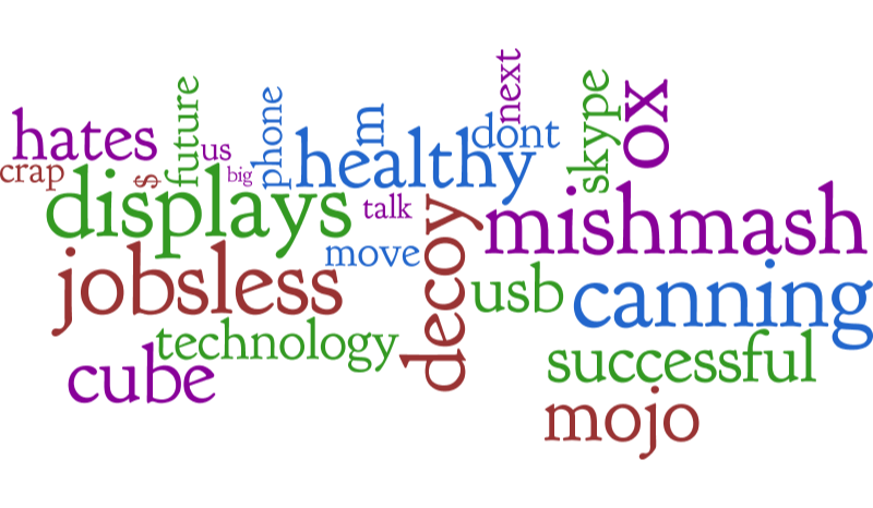 Hypercritical Word Clouds — Staring Contest
