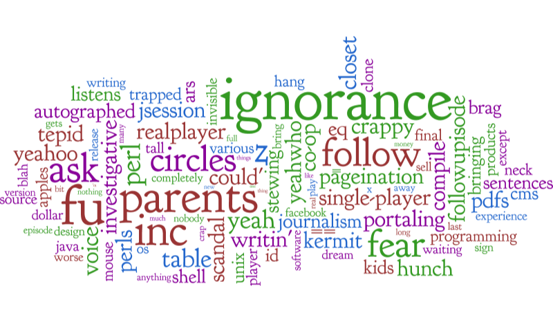 Hypercritical Word Clouds — Staring Contest