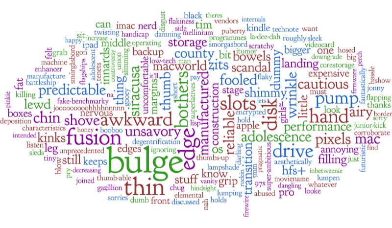 Hypercritical Word Clouds — Staring Contest