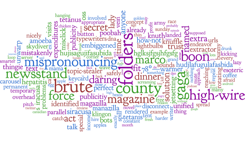 Hypercritical Word Clouds — Staring Contest