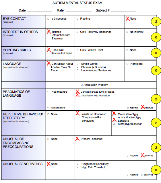 4 Training Cases Autism Mental Status Exam 4-training-cases-autism-mental-status-exam