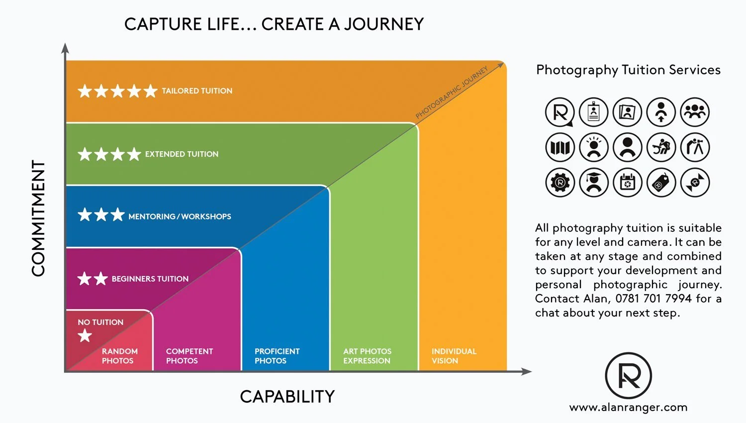 Alan Ranger Photography - Photography Workshops and Courses