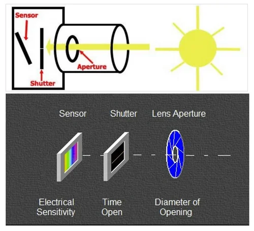 03 What is SHUTTER SPEED in photography: Guide for Beginners