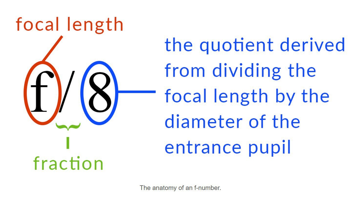 02 What is APERTURE in photography: A Guide for Beginners