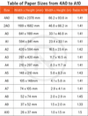 Photo Print Sizes - Photo Sizing - Print Resolution Guide
