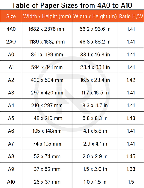 Photo Print Sizes - Photo Sizing - Print Resolution Guide