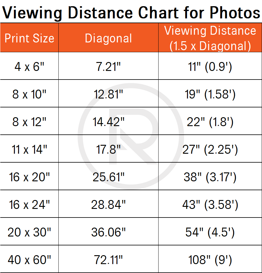 Photo Print Sizes - Photo Sizing - Print Resolution Guide