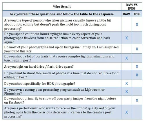 13 JPEG vs RAW: The Key Differences: A Guide for Beginners