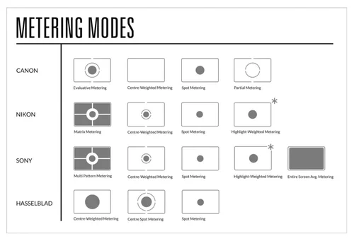 06 What is METERING in photography: A Guide for Beginners