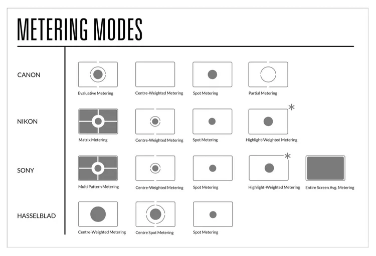 06 What is METERING in photography: A Guide for Beginners