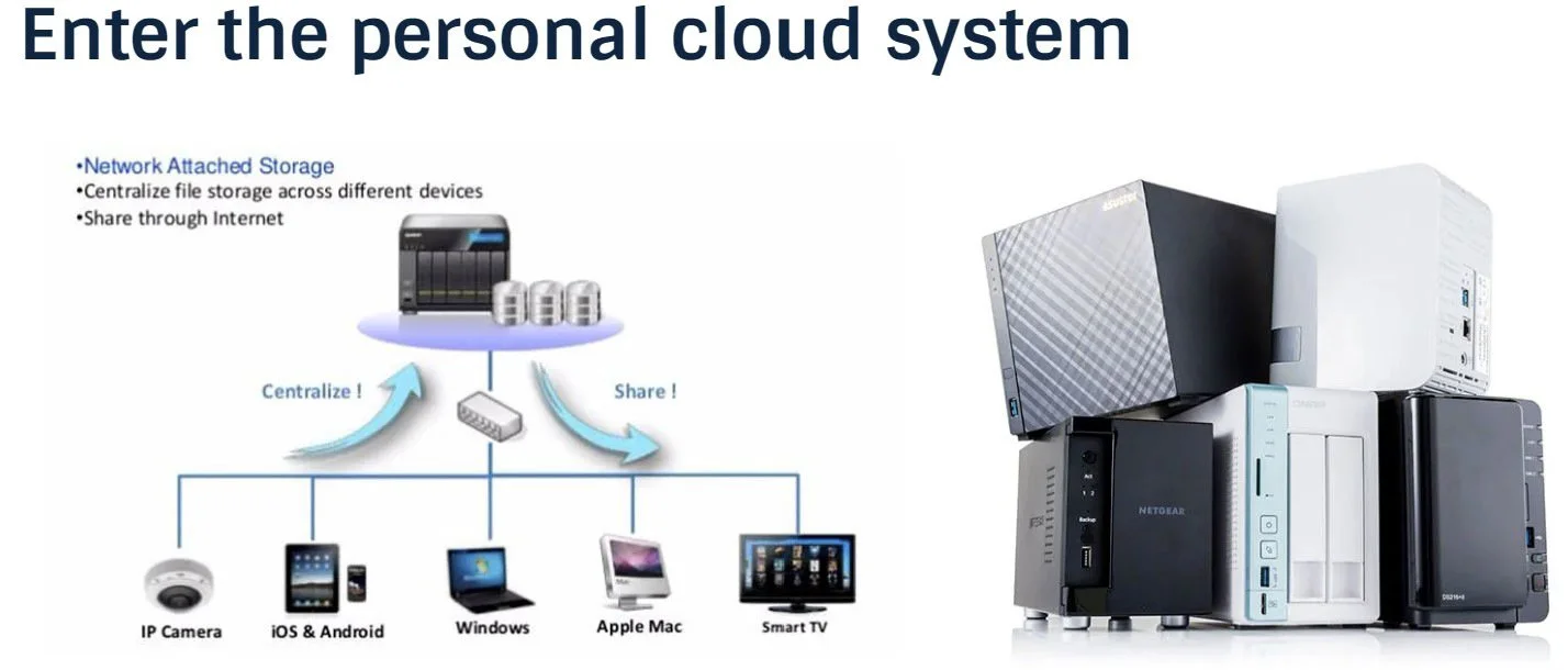 How to Back Up Photos: The Best 3-2-1 Backup Method Guide