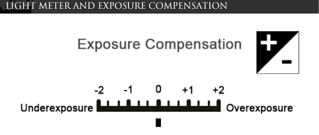 07 Explaining EXPOSURE BRACKETING: A Guide for Beginners