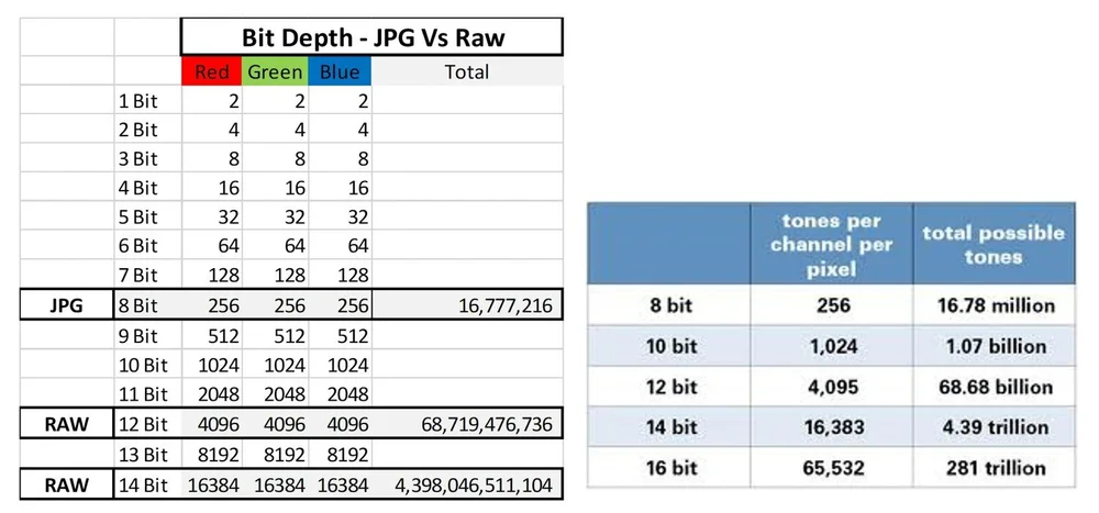 13 JPEG vs RAW: The Key Differences: A Guide for Beginners