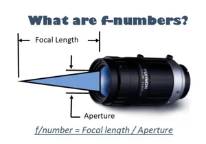 02 What is APERTURE in photography: A Guide for Beginners