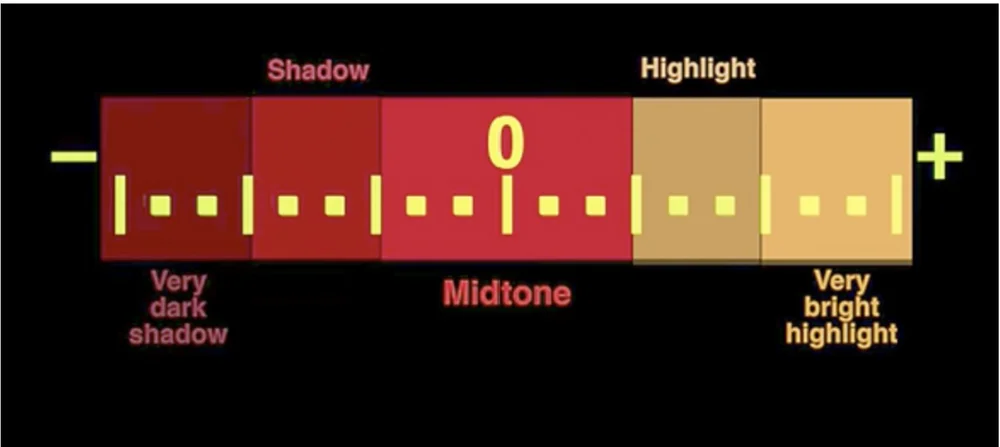 06 What is METERING in photography: A Guide for Beginners