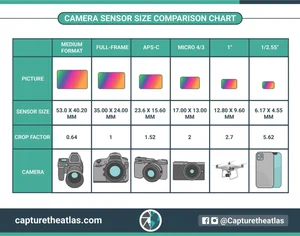 14 FULL FRAME VS CROPPED SENSOR: Which One reigns Supreme?