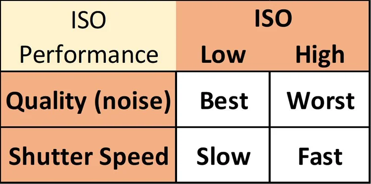 04 What is ISO in Photography: A Guide for Beginners.