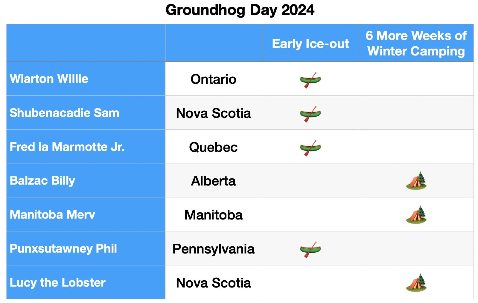 Groundhog Day 2024 — Traversing Groundhog Day 2024 — Traversing
