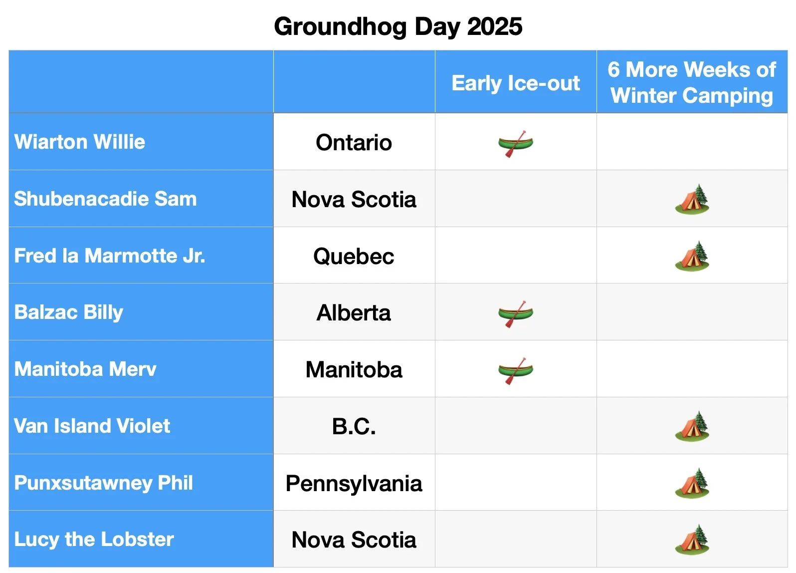 Groundhog Day 2025 — Traversing