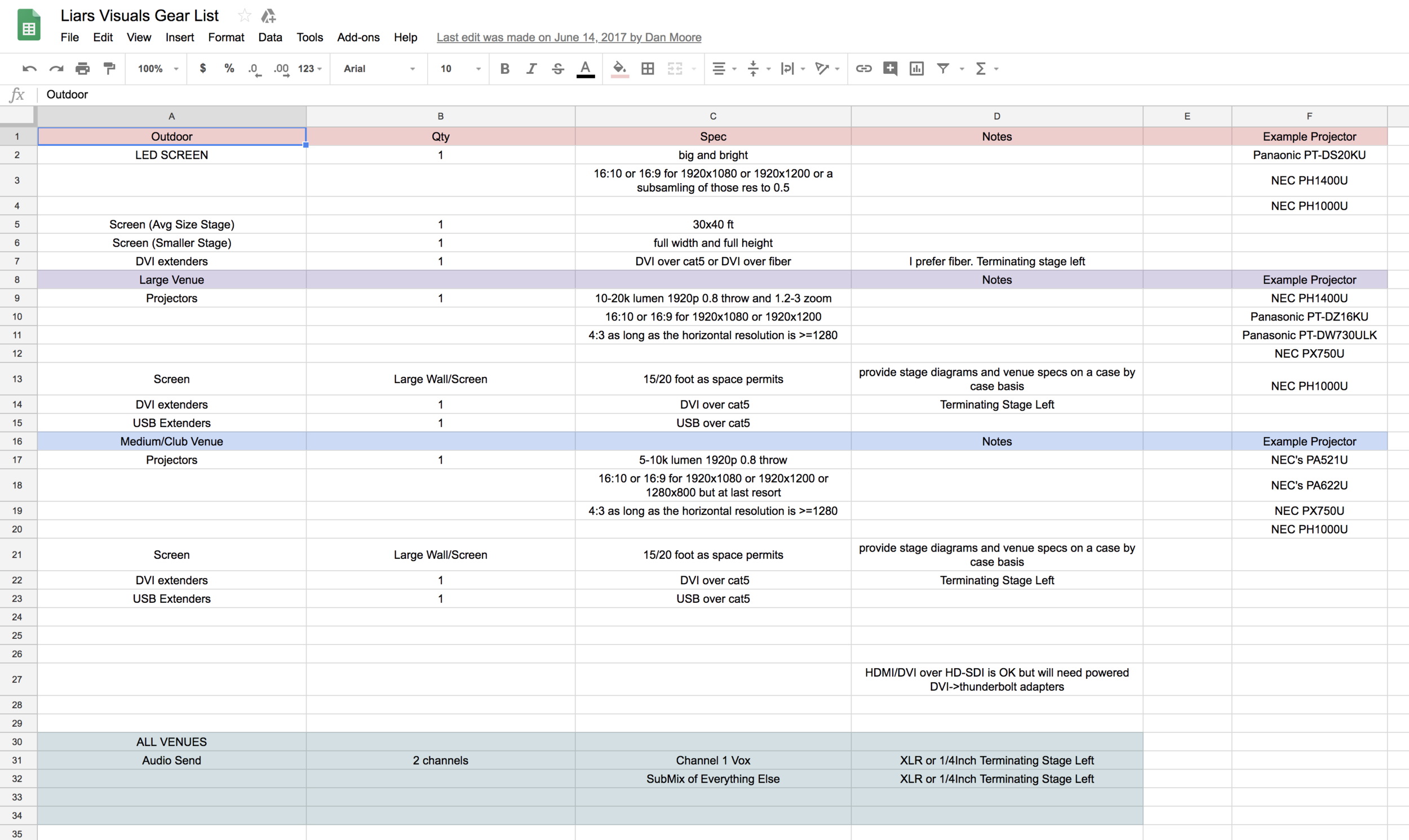 Show Production: From Mood Boards to Technical Riders — VDMX - MAC VJ ...