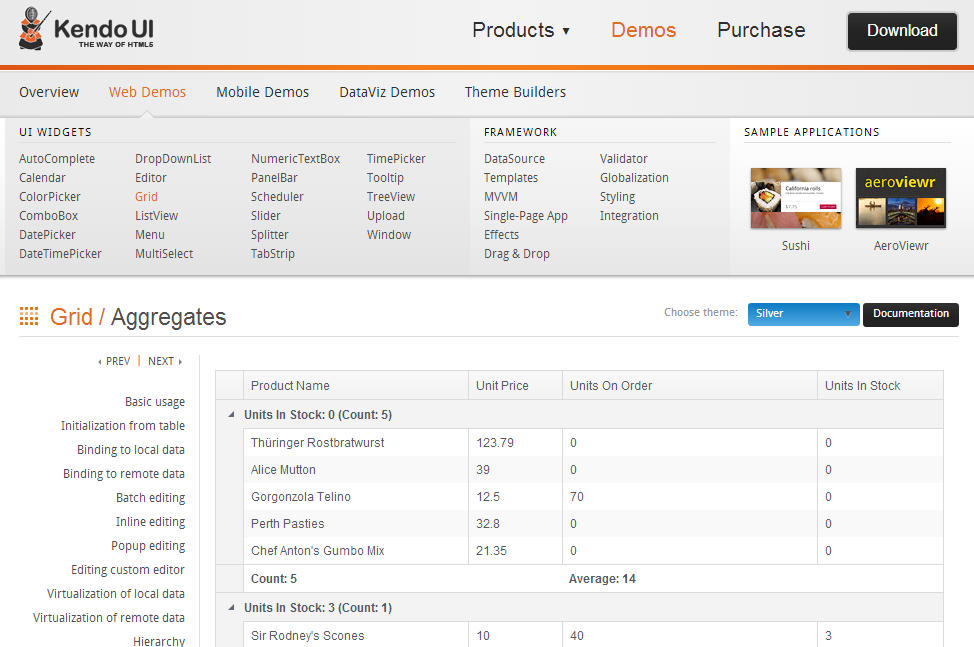 Kendoui Grid Footer Template Formatting —